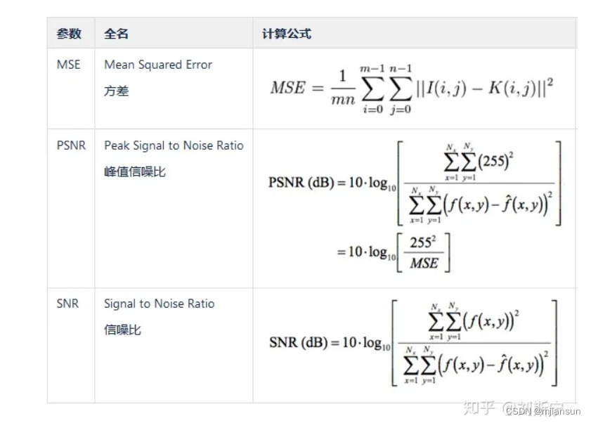 【ISP】CMOS(3)-sensor特性_cmos sensor-CSDN博客