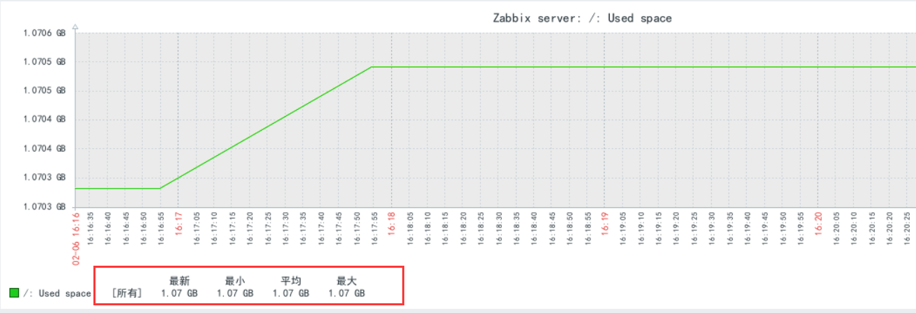 Zabbix添加中文语言，并解决部分中文乱码问题_graphfont.ttf-CSDN博客