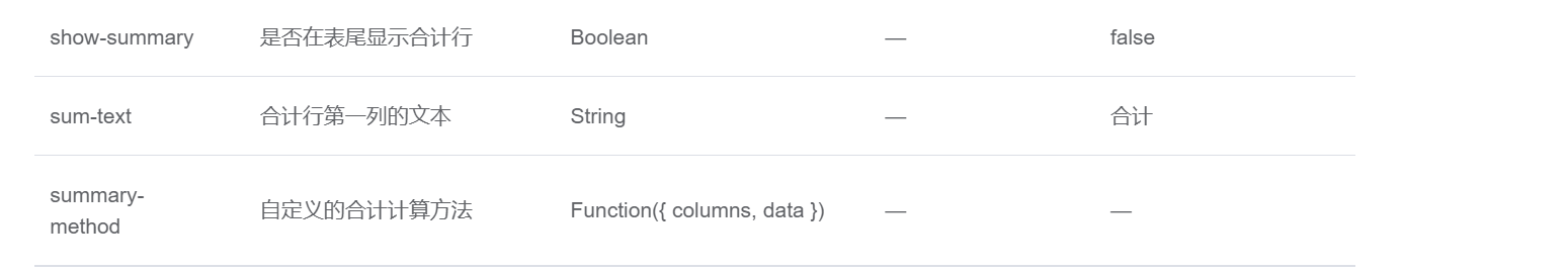 element中el-table（合计）计算指定列_element table合计列-CSDN博客