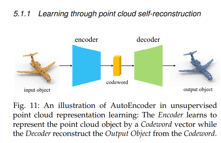 【论文阅读】Unsupervised Representation Learning for Point Clouds：A Survey【2022年-综述】_local descriptor ...