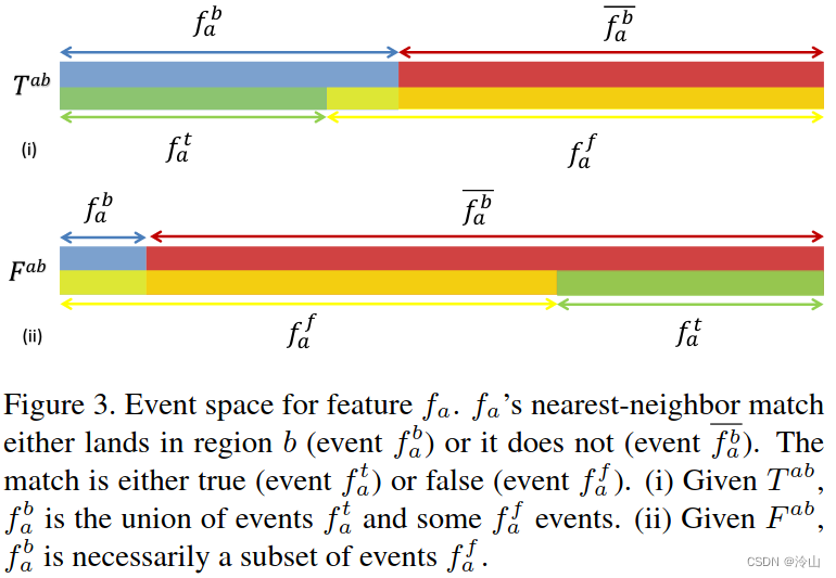 特征匹配：GMS(2017): Grid-based Motion Statistics for Fast, Ultra-robust Feature Correspondence-CSDN博客