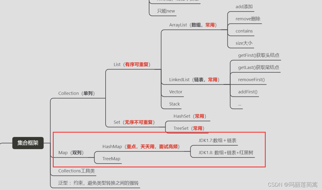 Javase集合框架（二）—— Map接口 Csdn博客 