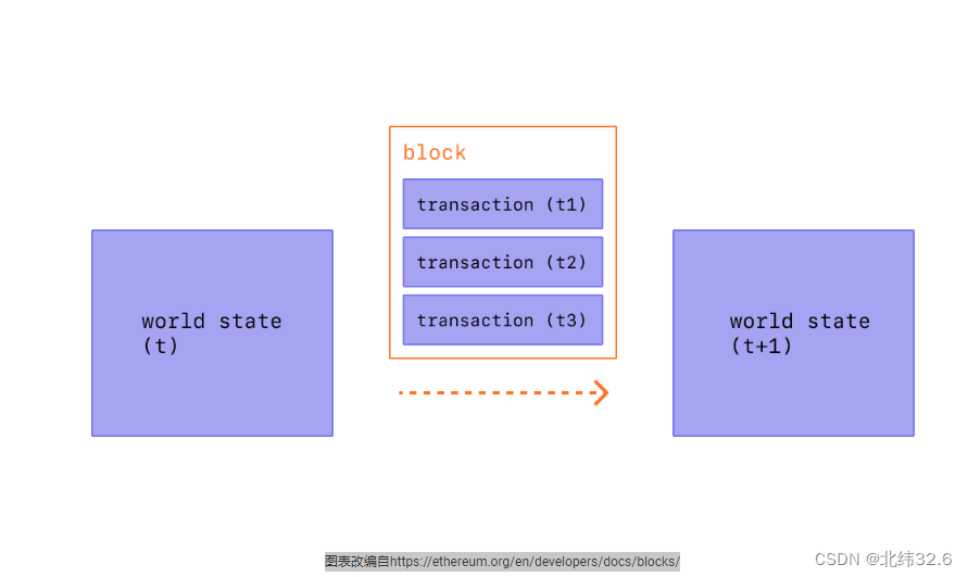 什么是 MEV？_vbmev-CSDN博客