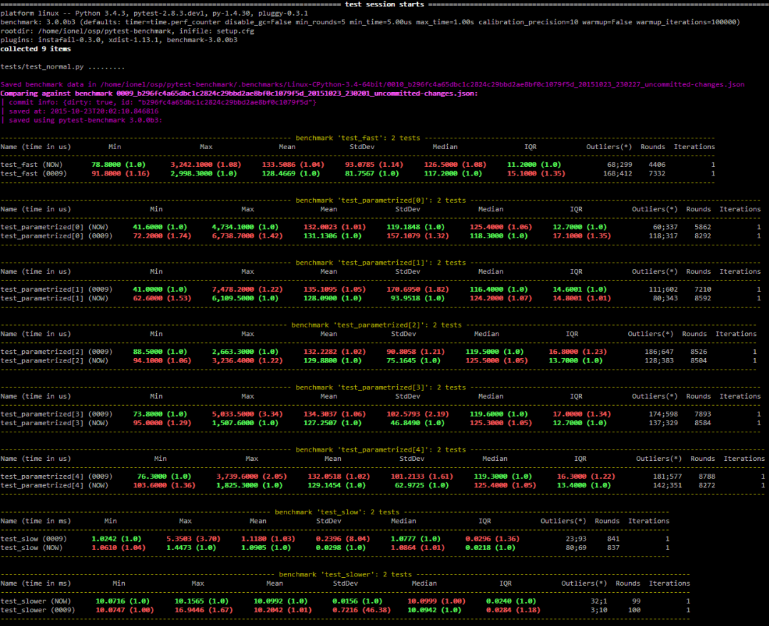Python自动化测试框架：pytest执行性能测试pytest Benchmark Csdn博客