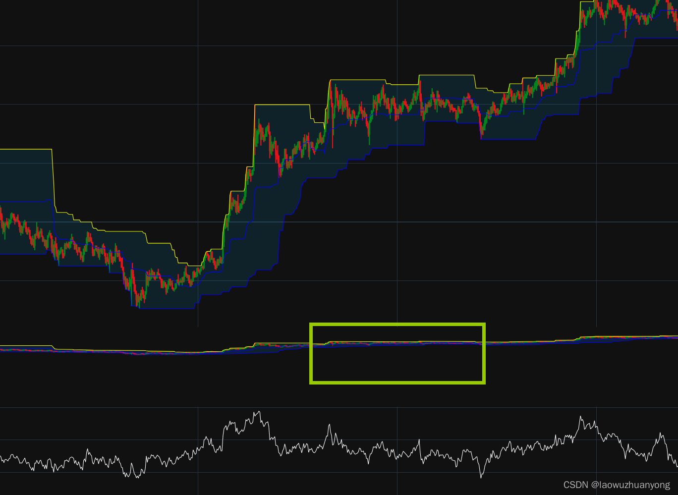 金融分析：图形可视化plotly绘图思路—多子图教程_plotly 子图背景高度-CSDN博客