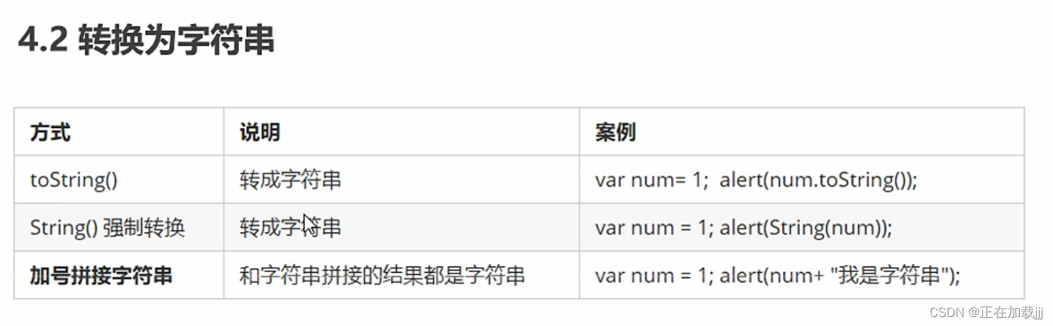 JavaScript学习笔记2_console.log(‘123’+’120’)的值是( )。-CSDN博客
