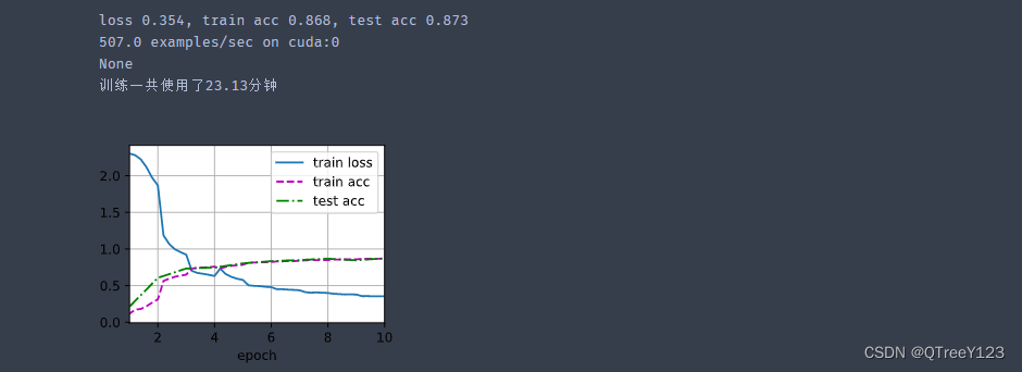 GoogLeNet，NiN块，完整代码实现_全局平均汇聚层如何计算-CSDN博客