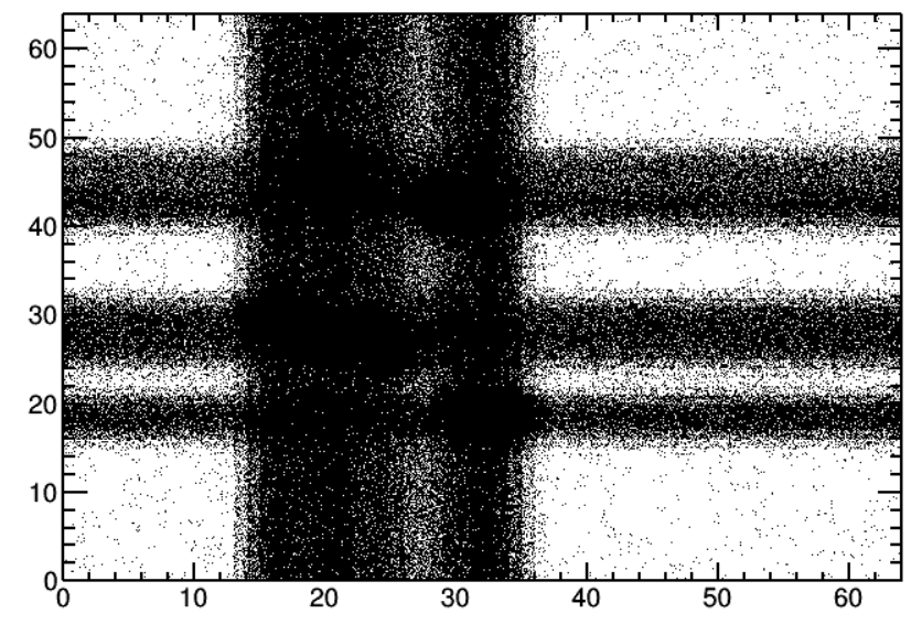 【ROOT from CERN】——TSpectrum2类与二维寻峰_二维谱峰搜索-CSDN博客