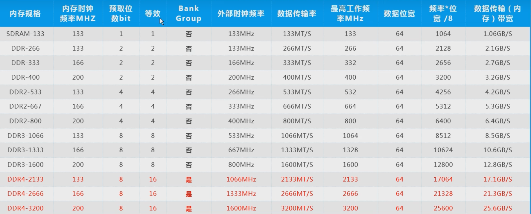 内存_ddr6-CSDN博客