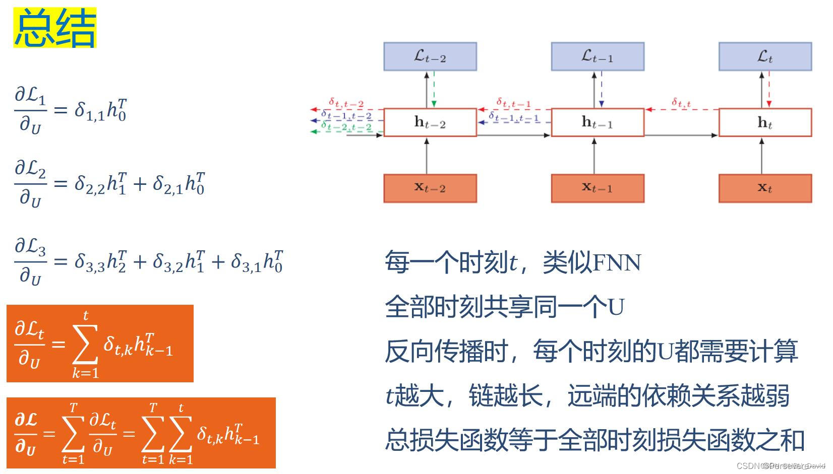 NNDL 作业9：分别使用numpy和pytorch实现BPTT_pytorch用numpy实战bp网络-CSDN博客