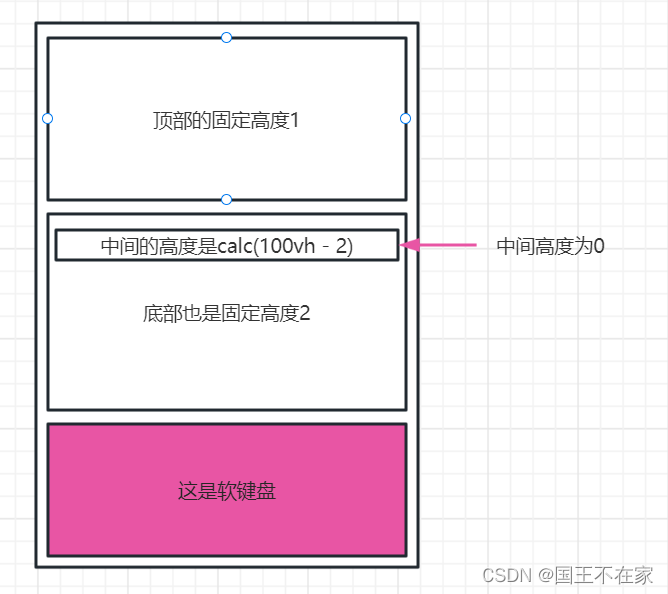 解决移动端h5-input输入光标一直在最前面的bug（min-height）_h5光标-CSDN博客