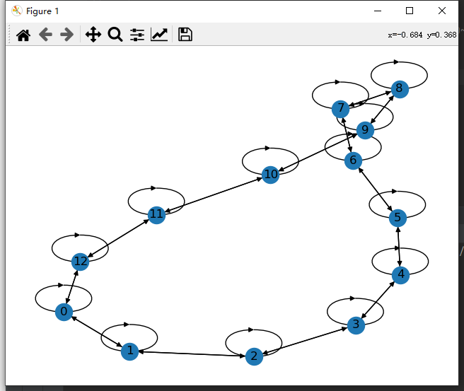 深度学习：GCN图分类案例_gcn 图分类-CSDN博客