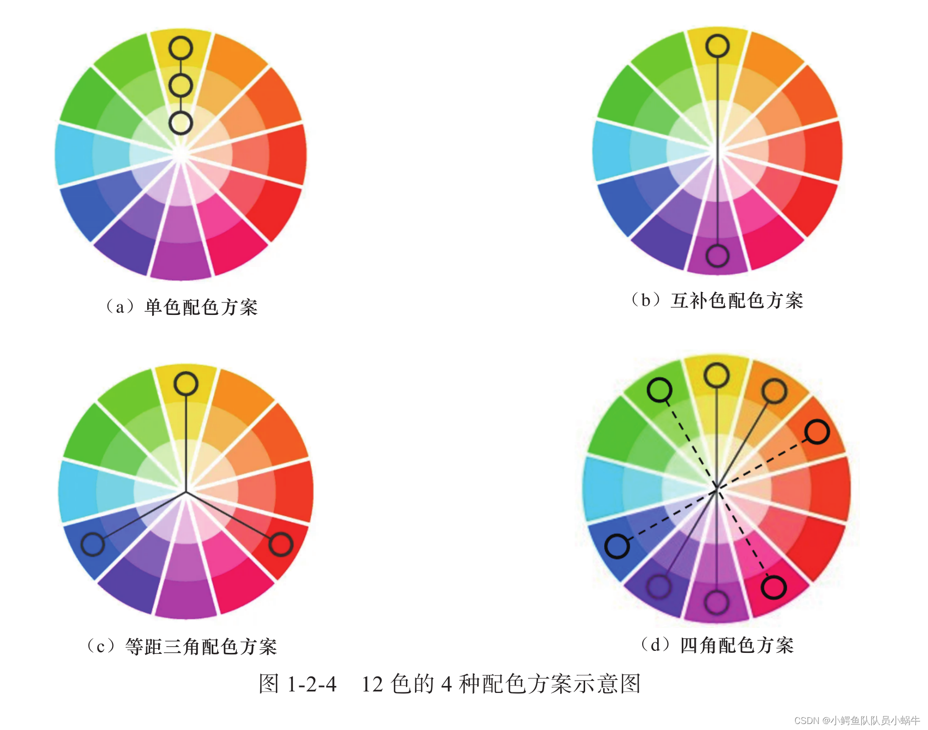 科研论文配图的绘制与配色基础学习笔记01scienceplots有多少种格式 Csdn博客