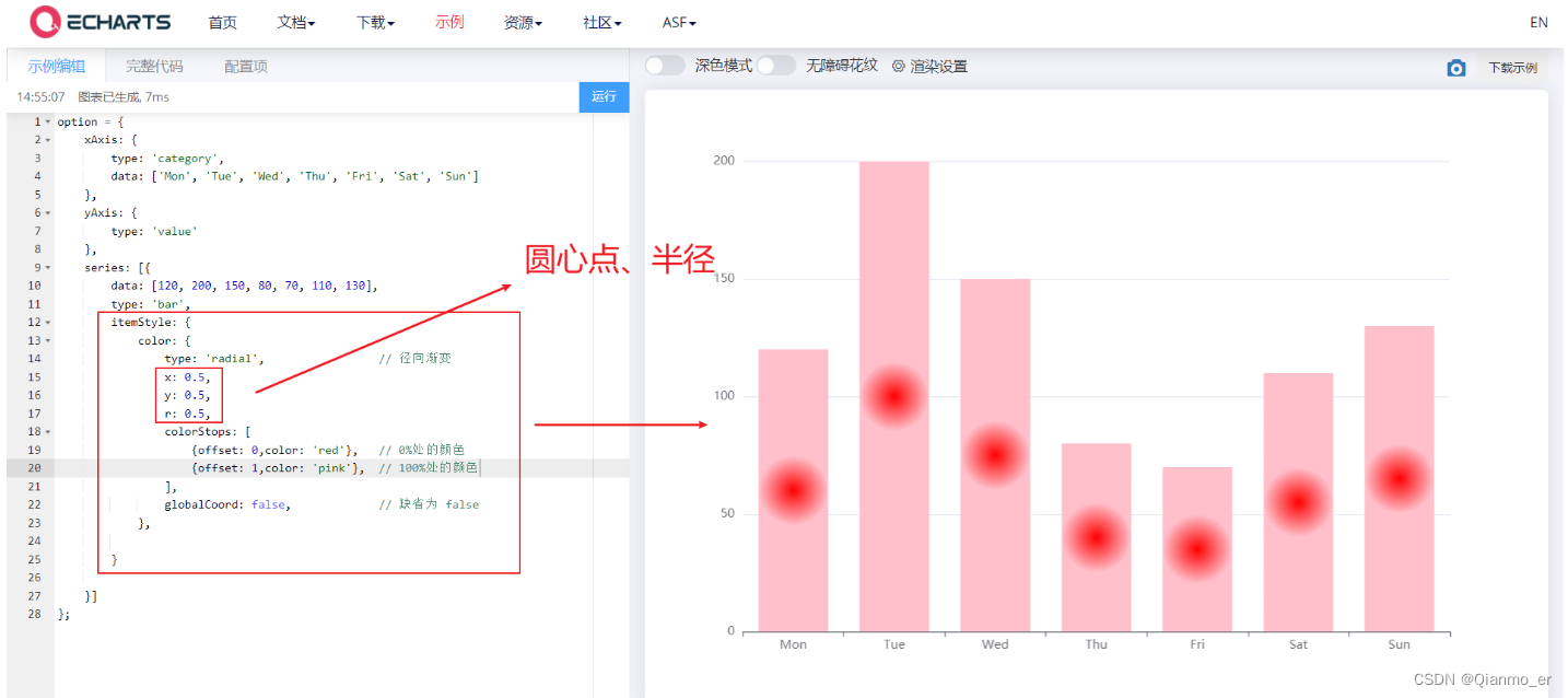 框架 - ECharts可视化（三）_基于echar的数据可视化框架-CSDN博客