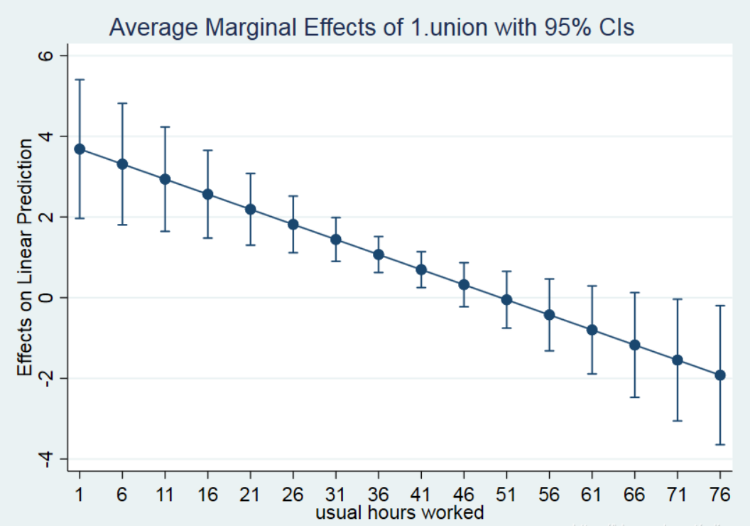 关于GLMM（generalized linear mixed model）广义线性混合模型-CSDN博客