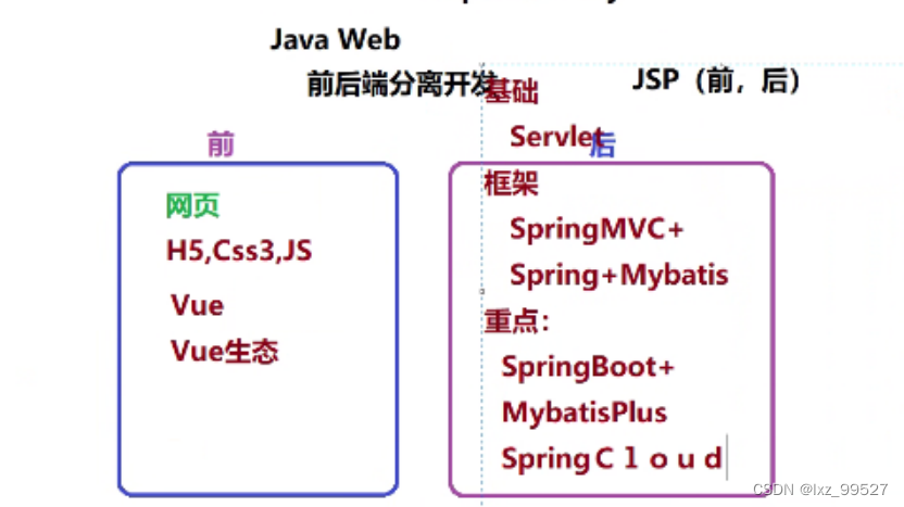 2022/10/18——初识web网站与IDEA安装_idea web安装-CSDN博客