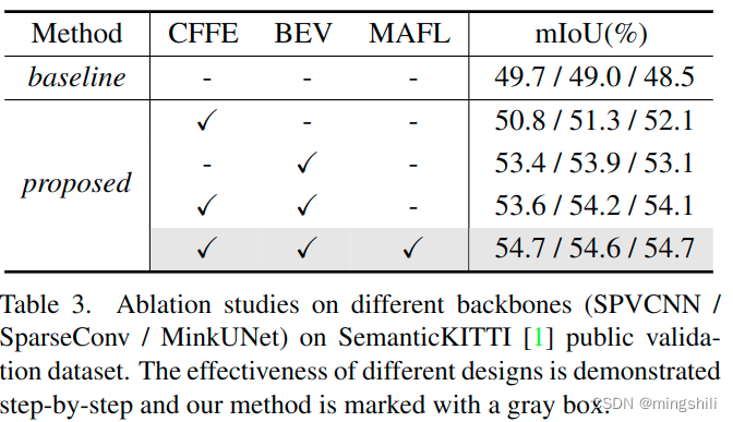 [论文阅读] 激光时序分割-MarS3D: A Plug-and-Play Motion-Aware Model for Semantic Segmentation on Multi-Scan ...