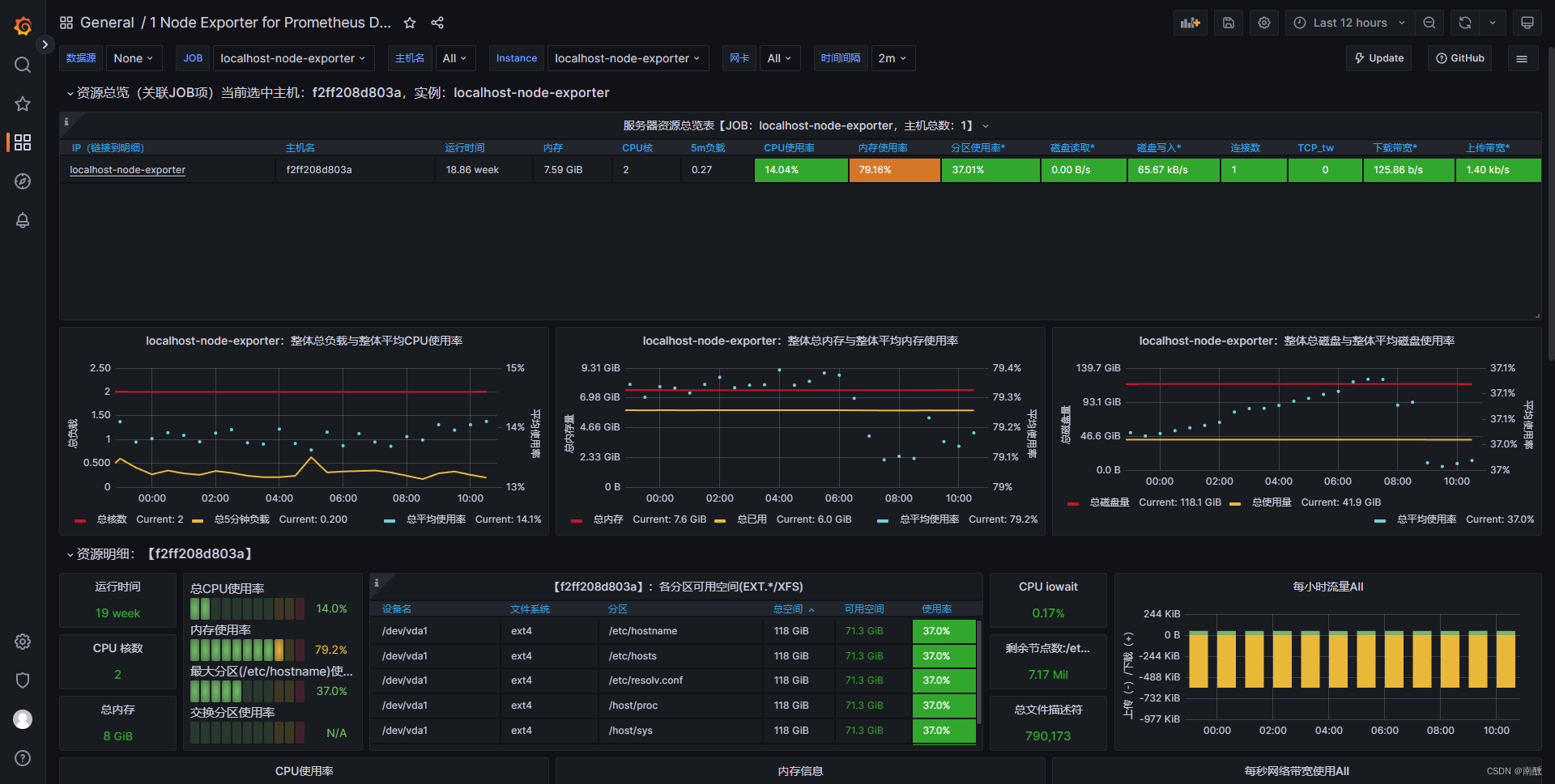 Prometheus+Grafana+Loki 实践指南：可视化监控数据的实战篇-CSDN博客