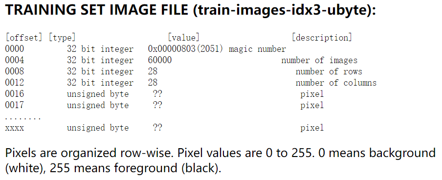 手写数字识别的数据集讲解_ubyte文件用什么打开-CSDN博客