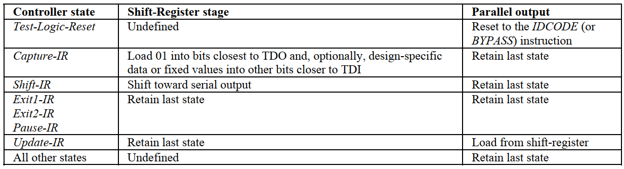 JTAG 标准IEEE STD 1149.1-2013学习笔记（二）Instruction register_jtag instruction ...