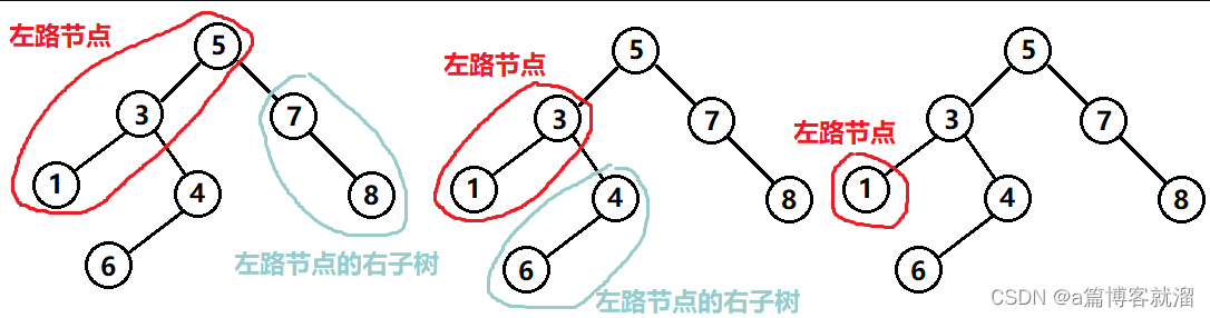 力扣 144 二叉树的前、中、后序遍历迭代算法 Csdn博客 3557
