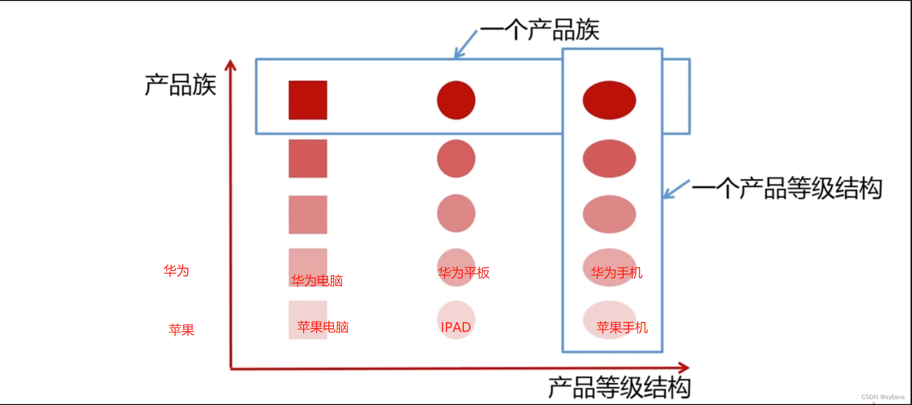 Java设计模式 创建型模式如何创建对象 工厂模式学习java创建对象工厂 Csdn博客 3774