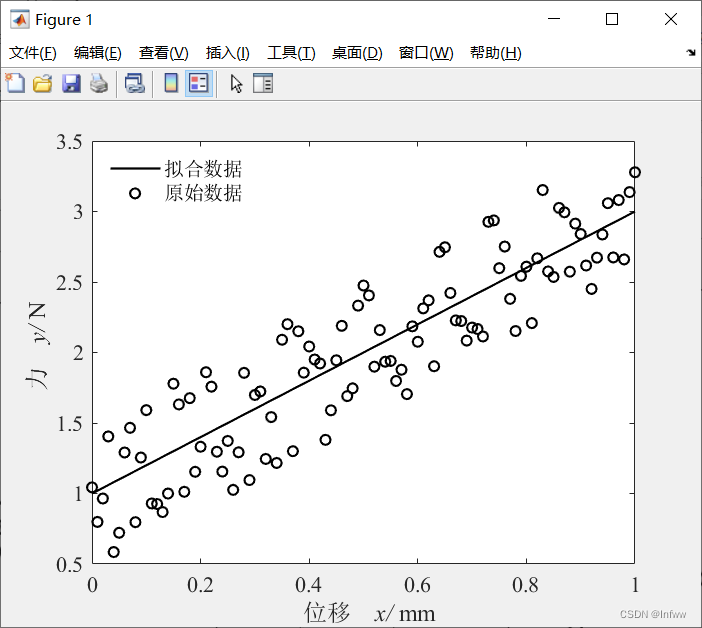 【matlab学习笔记】绘图——去除上、右边框刻度 Matlab画图去掉上坐标轴刻度 Csdn博客