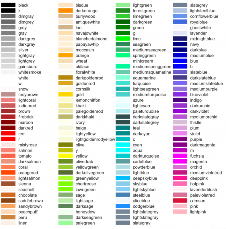 Python使用matplotlib画图，设置曲线颜色、类型及标记python Plot Color Csdn博客