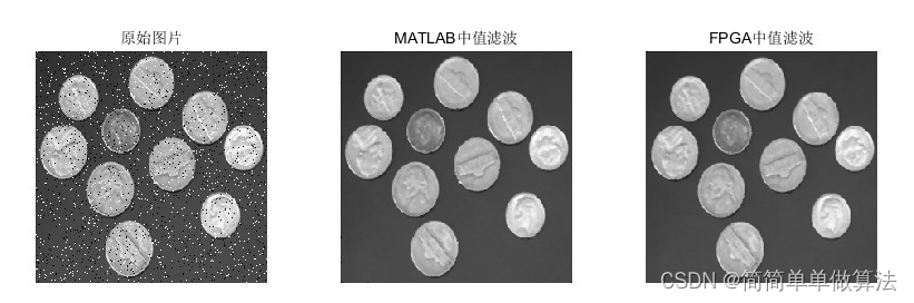 基于FPGA的图像中值滤波开发,包括tb测试文件以及matlab验证代码_fpga实现中值滤波-CSDN博客