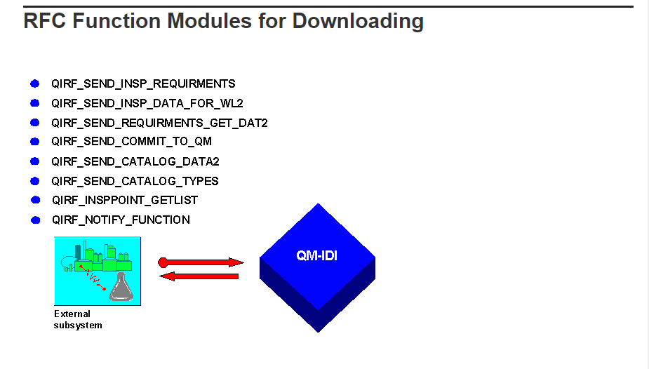 SAP ABAP QM LIMS常用RFC函数_qirf-CSDN博客