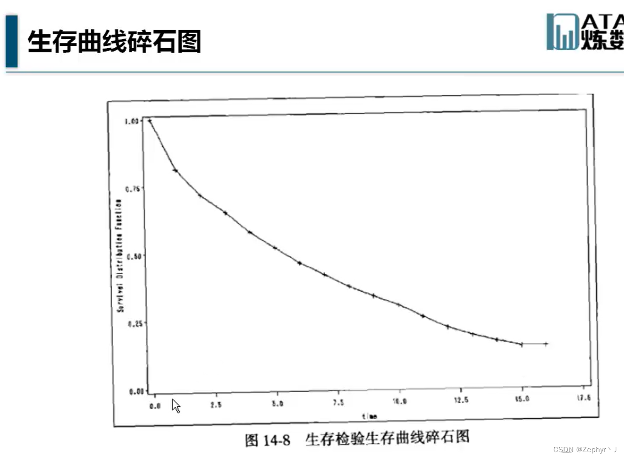 SAS学习14、15（生存分析、lifereg过程、lifetest过程、phreg过程、时间序列、arima过程）_sas lifetest ...