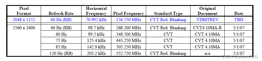 VGA最全DMT（Display Monitor Timings）时序图-CSDN博客