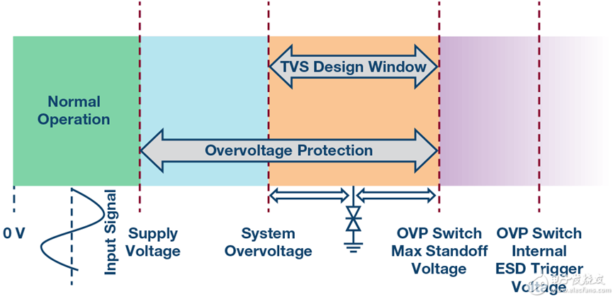 【杂记】EMC、EMI、EMS、TVS、ESD概念学习总结-CSDN博客