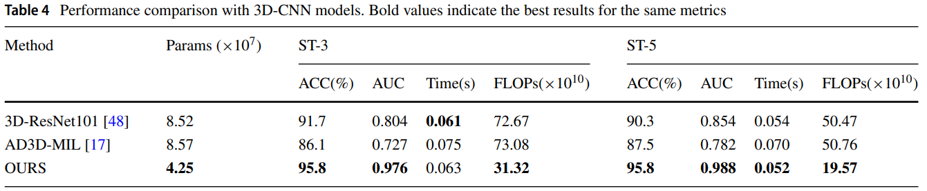 论文阅读 (82)：Multi-instance Learning based on Spatial Continuous Category Representation (医学图像)_hd ...