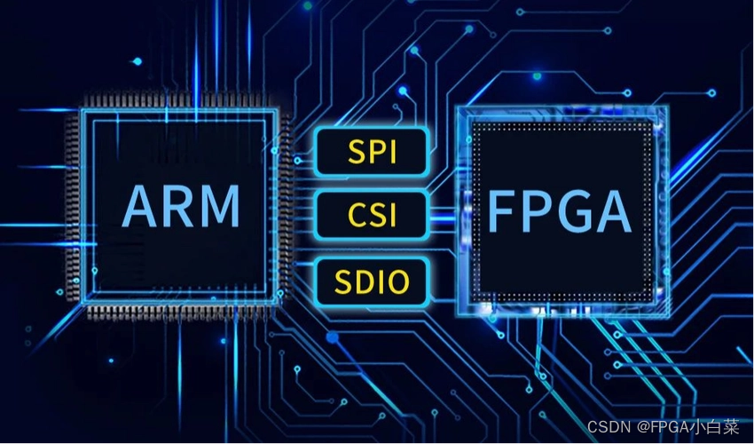 Fpga开发中的常用通信协议与通信接口区别与联系激光通信 Fpga协议 Csdn博客