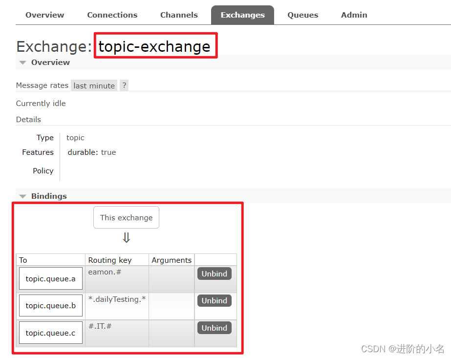 【外行也能看懂的rabbitmq系列(二)】—— Rabbitmq的web管理界面rabbitmqmanagement详解(内含topic模式通配符实操)rabbitmq Web Csdn博客
