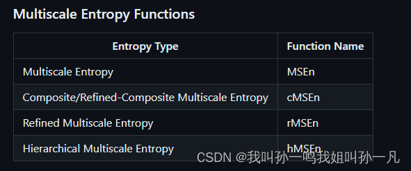 使用matlab进行熵值计算工具箱entropyhub分享(python请看最后) Csdn博客