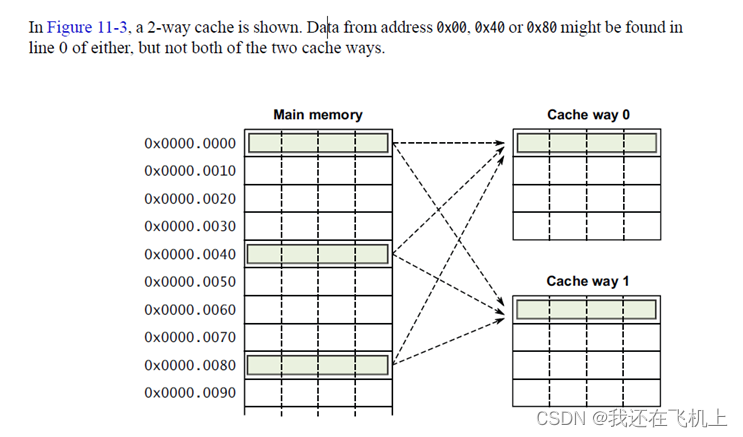 cache相关问题整理1_cache valid bit-CSDN博客