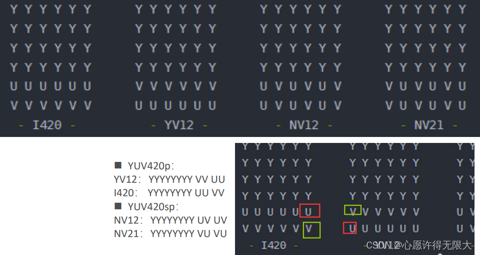 音视频基础_yuv stride-CSDN博客