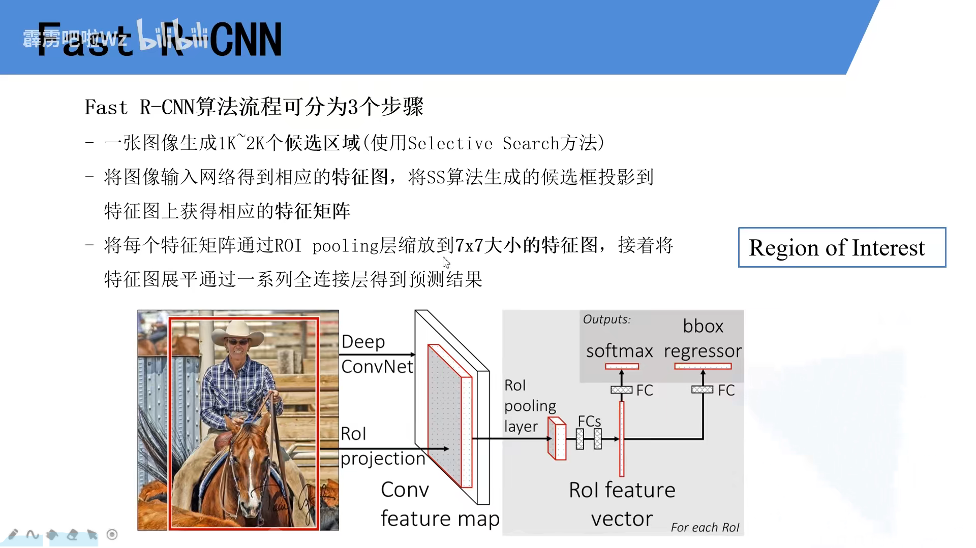 【目标检测】R-CNN，Fast R-CNN，Faster R-CNN学习_fast r-cnn生成候选框的方法-CSDN博客