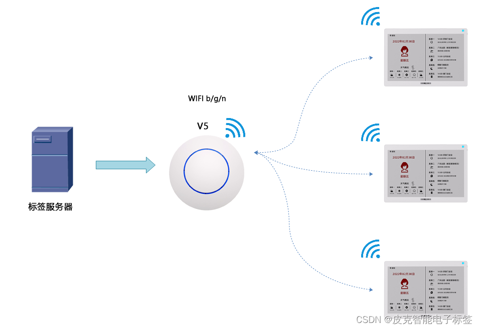 电子WIFI标签-系统结构_墨水屏标签wifi-CSDN博客