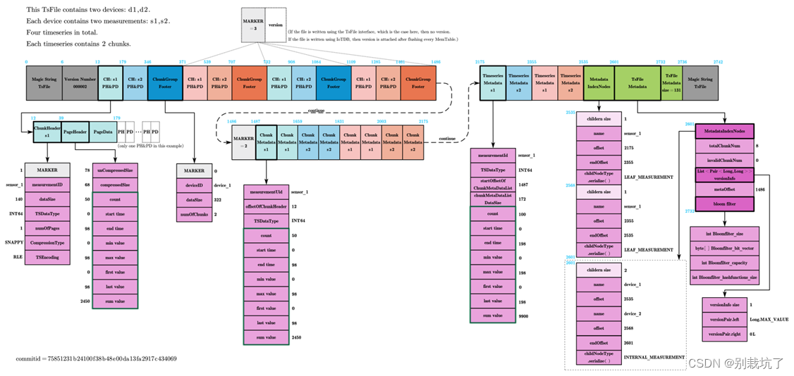 小白入门IoTDB【TsFile】_iotdb 入门-CSDN博客