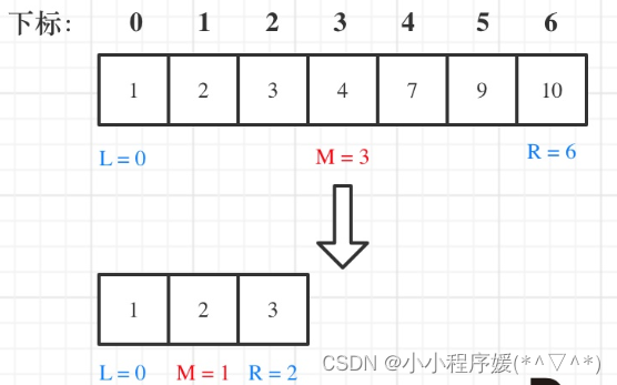 Leetcode学习——二分查找写二分法区间的定义一般为两种左闭右闭即 Left Right 或者左闭右开即 Left R Csdn博客