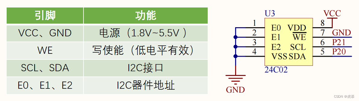 51单片机学习笔记-10IIC总线_51单片机sda引脚在哪-CSDN博客