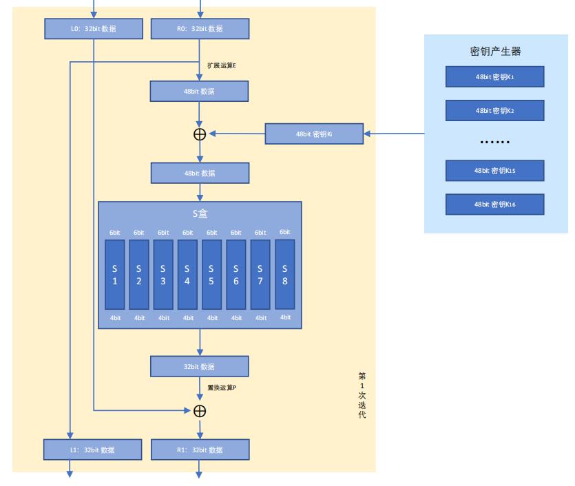MATLAB实现三重DES加密解密_三重des加密代码matlab-CSDN博客