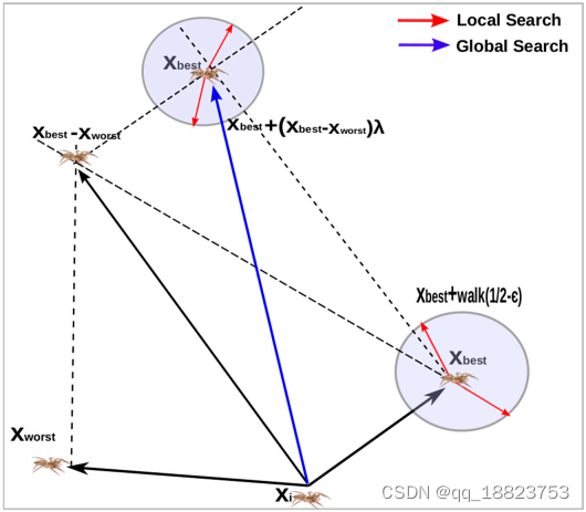 跳蛛优化算法(Jumping Spider Optimization Algorithm, JSOA)_跳跃蜘蛛优化算法-CSDN博客