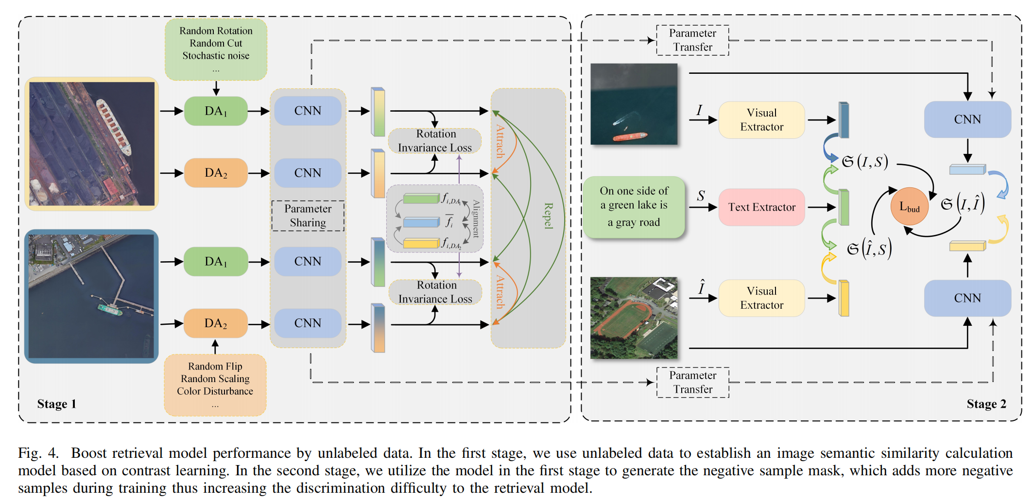 一种轻量化多尺度的遥感跨模态图文检索方法_lw-mcr-CSDN博客