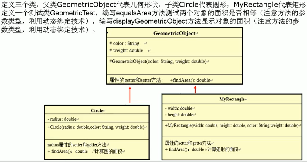 Java多态性练习——几何图形_几何图形weight-CSDN博客