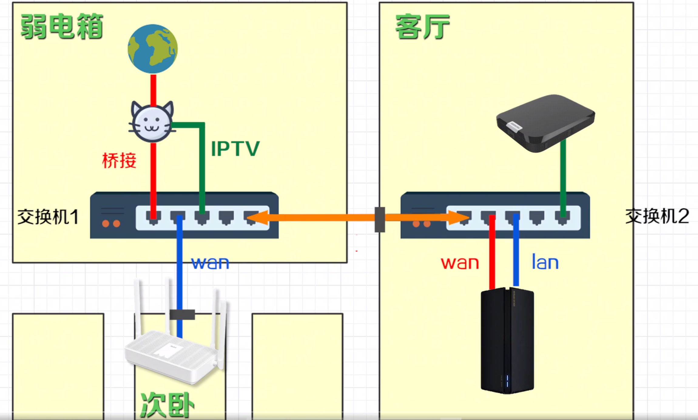 家庭mesh网络与IPTV的搭建_mesh iptv-CSDN博客