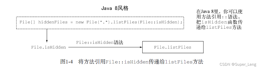 Java 8实战(一) Java 8基础知识java8 Csdn博客